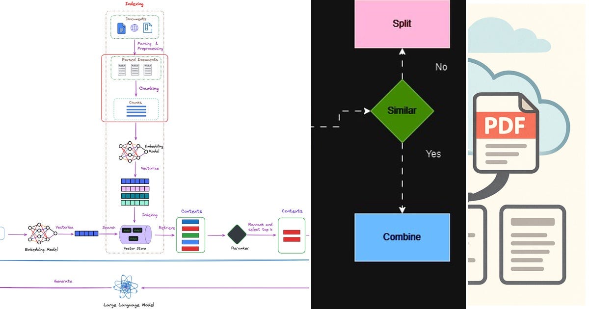 List: Chunking | Curated by Mark Gunnels | Medium