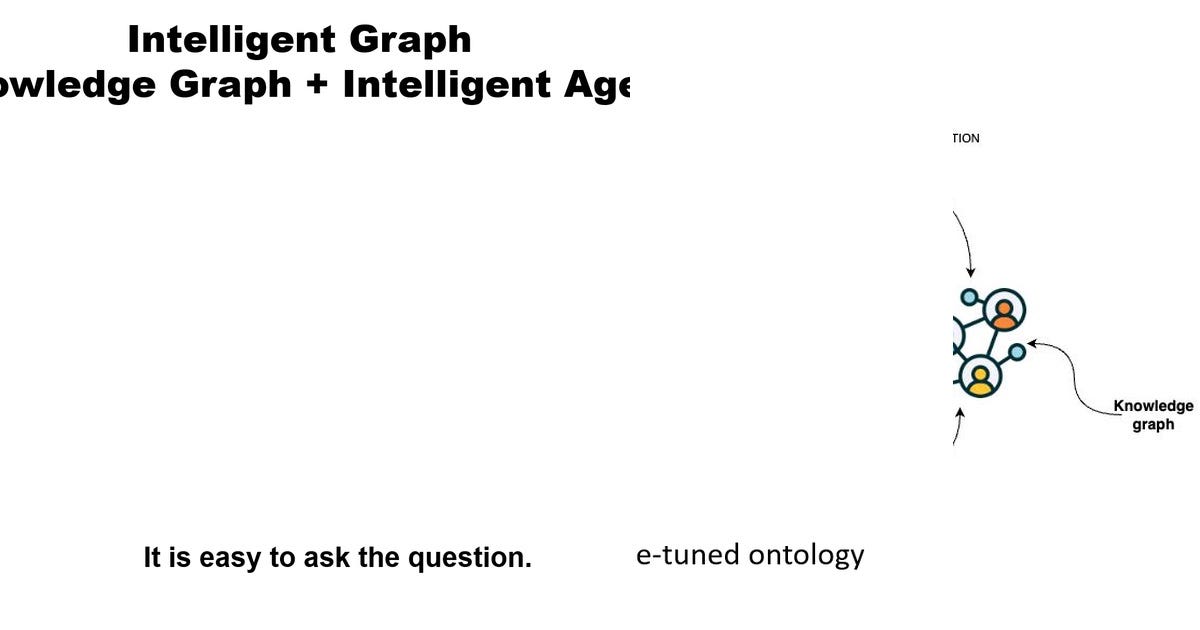 List: Grafo | Curated by Marlonbidu | Medium