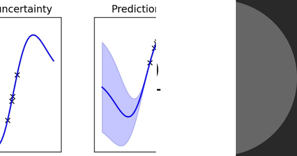 List: Bayesian | Curated by Lorraine Lee | Medium