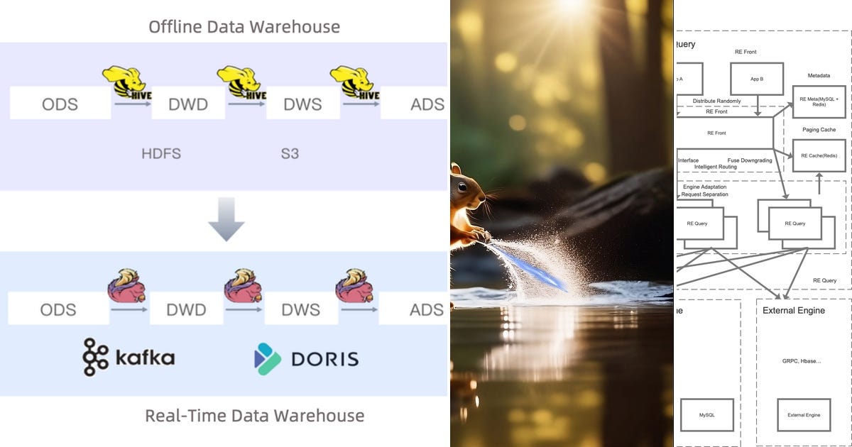 List: Apache Doris : Streamlined ETL | Curated by Kqlibrary | Medium