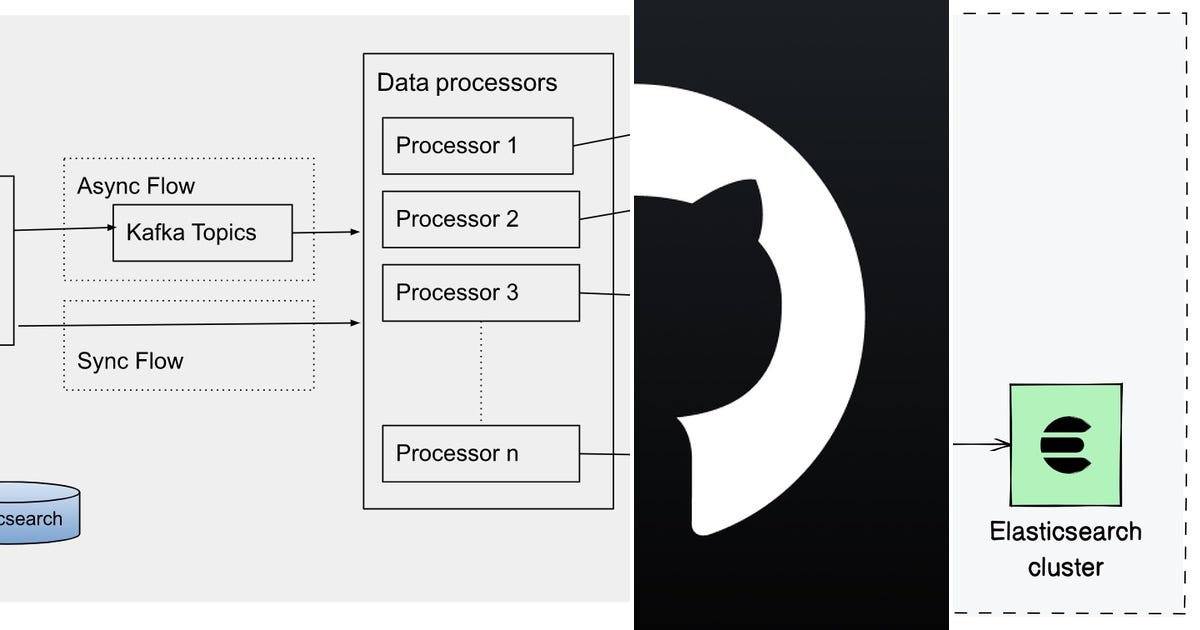 List: TOTRANS. | Curated by Raymond | Medium