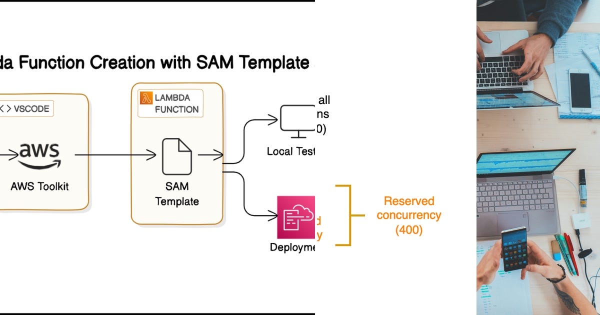 List: AWS | Curated by Michael Scott | Medium