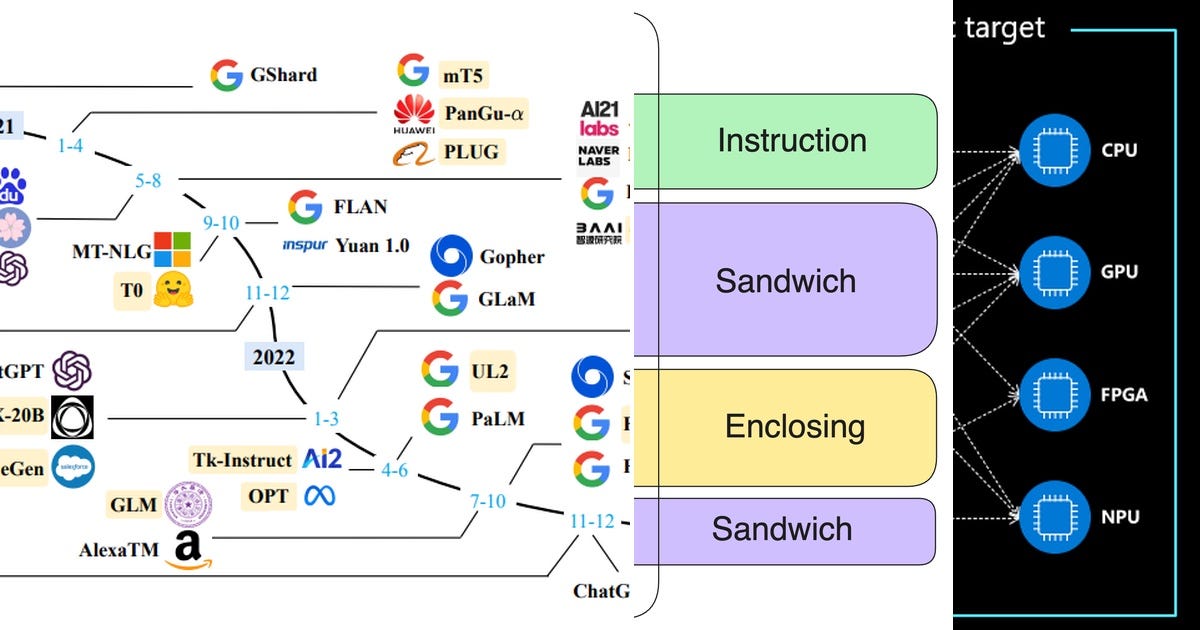List: GENAI | Curated by Cbest | Medium