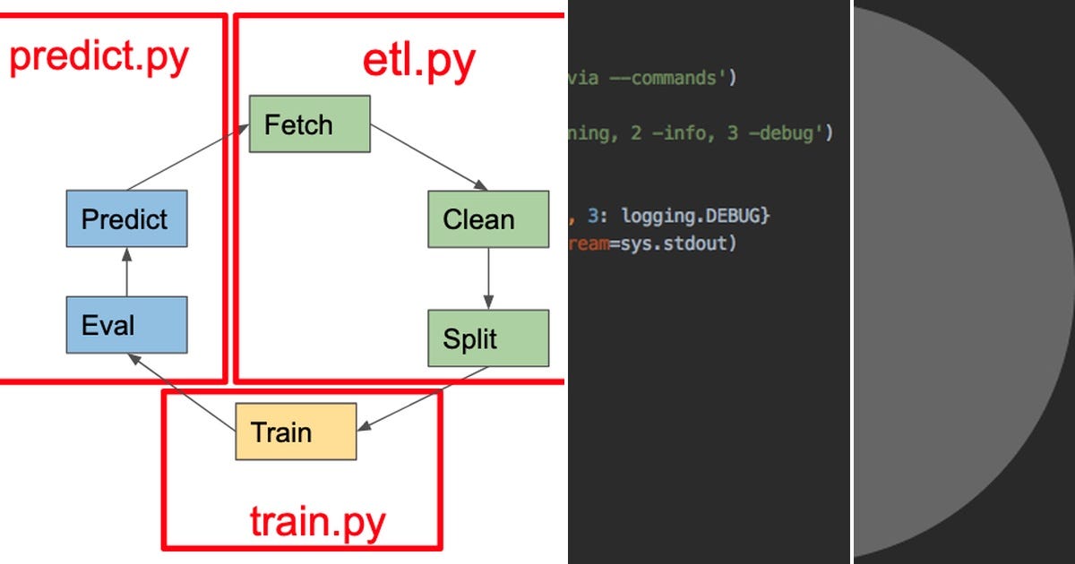 List: python | Curated by Bubblelionet | Medium