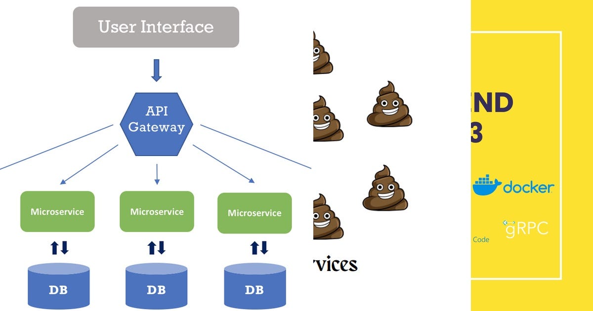 List: Microservices | Curated by Saša Popović | Medium