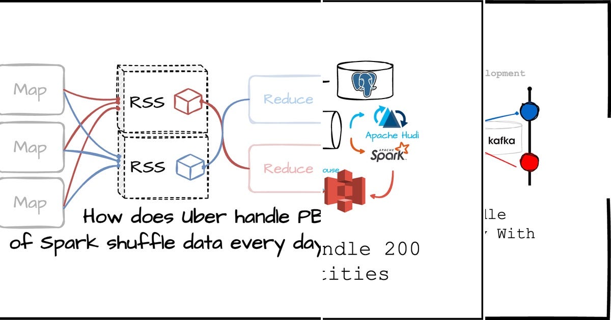 List: Data Engineering Tools | Curated by Guru | Medium