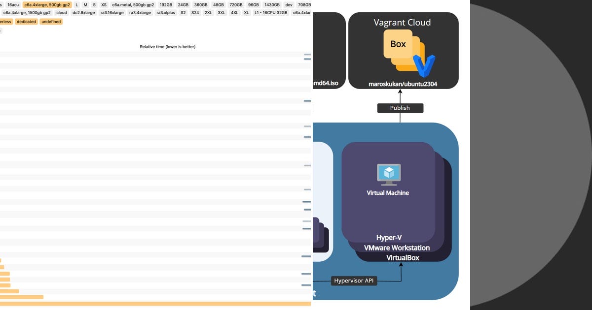 List: Tools | Curated by Wolfgang Miller | Medium
