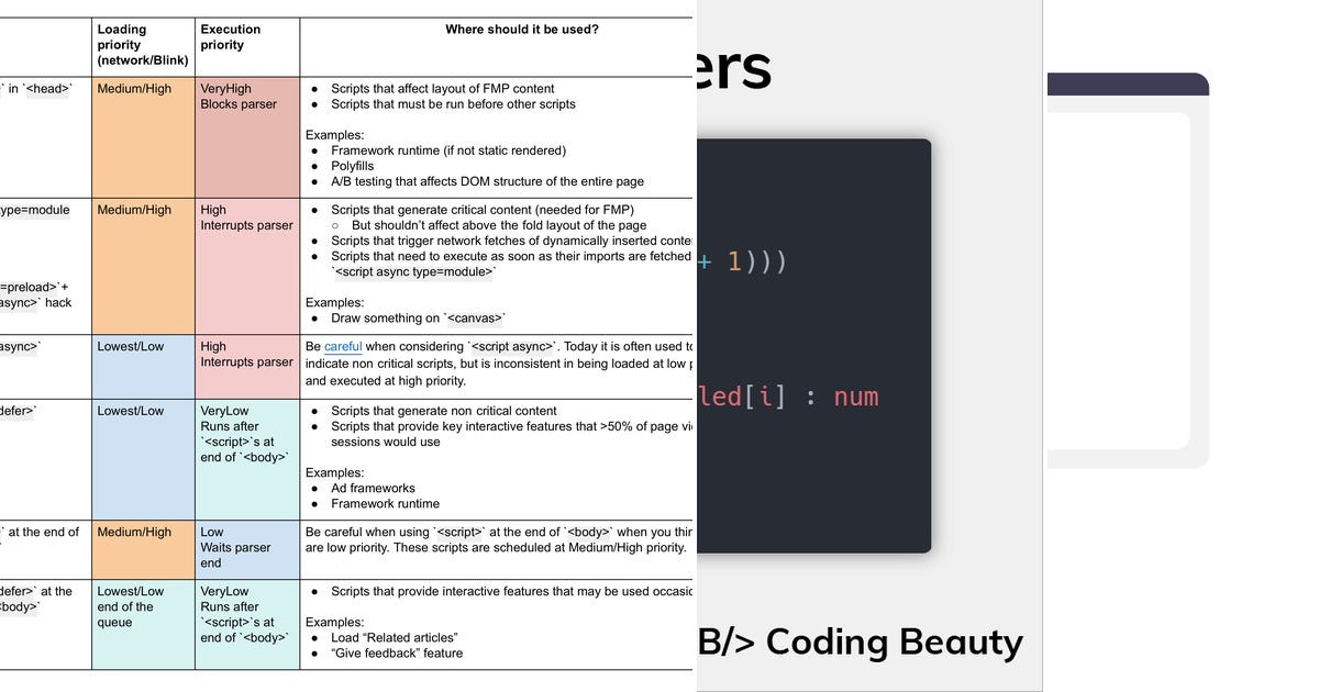 List: JS | Curated by K D | Medium