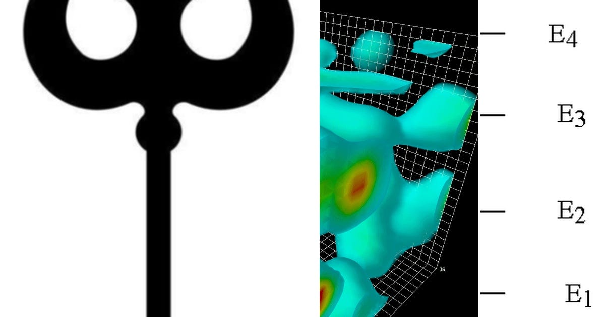 List: Quantum30 - 1 | Curated by Anjanakrishnan | Medium