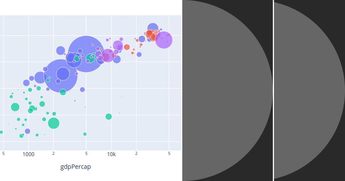 List: Visualizations | Curated by Jason Robinson | Medium