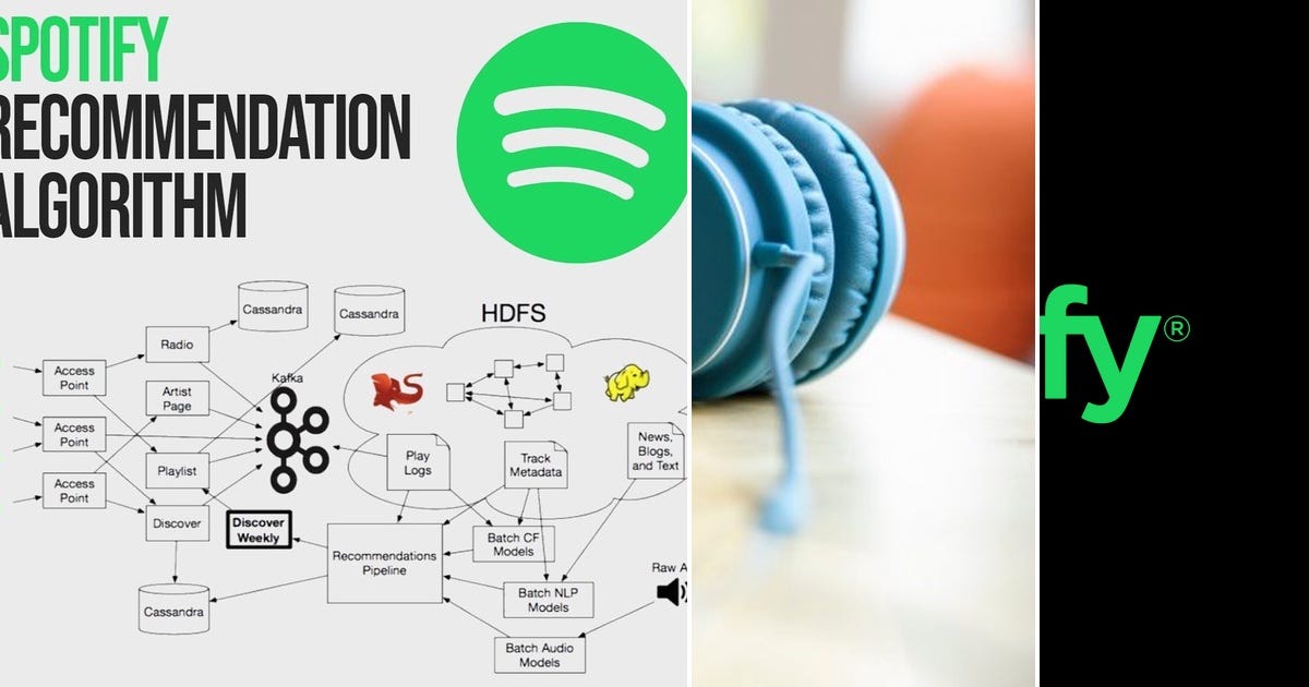 List: Spotify data analysis | Curated by Sai Praneeth | Medium