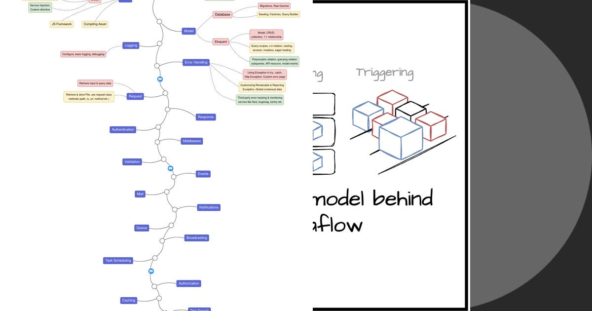 List: Ngoding-ngoding | Curated by Ekyaaaaa | Medium