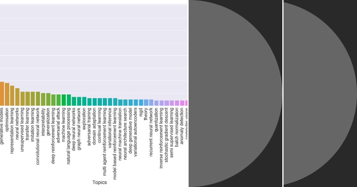 List: Generative | Curated by Yuet-Peng Cheong | Medium