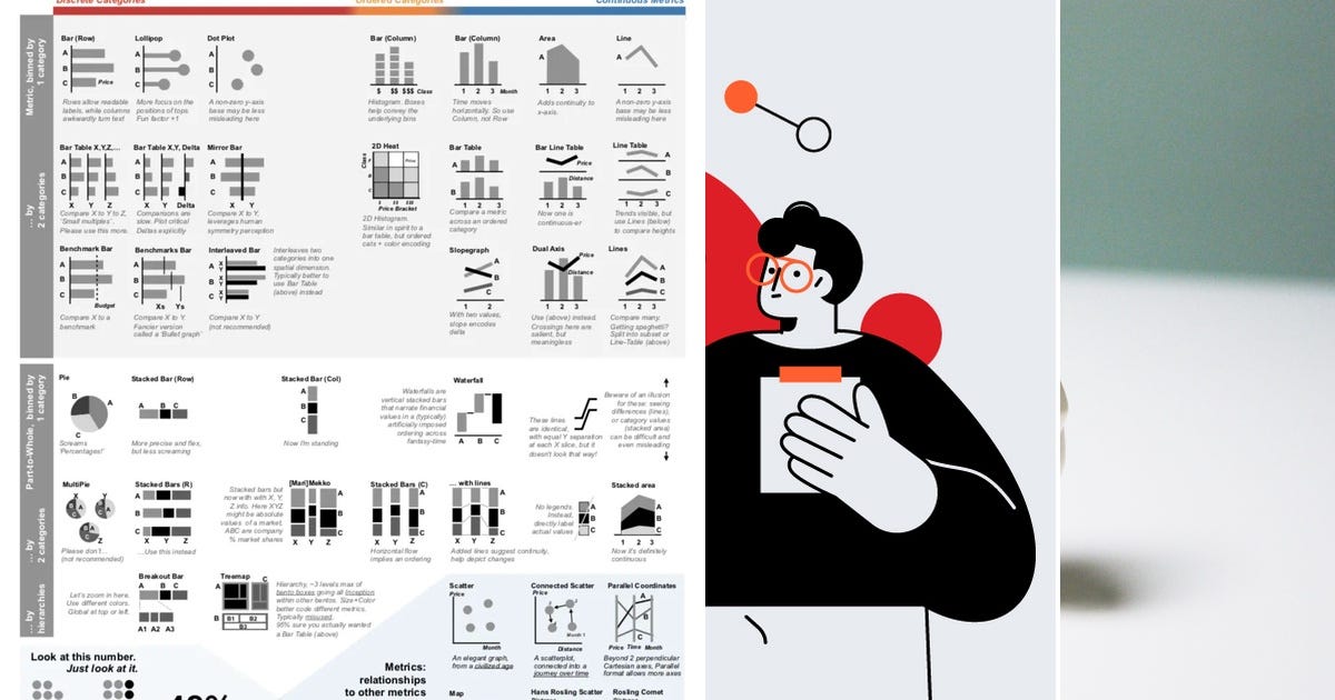 List: Strategy | Curated by Ravindra Abeynaike | Medium