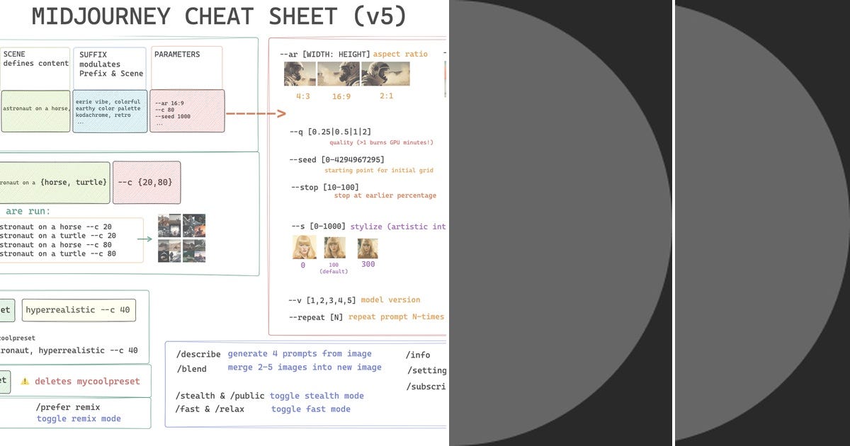 List: Midjourney V5: Cheat Sheet detailed look at how 2 basics ... List: Midjourney V5: Cheat Sheet detailed look at how 2 basics ...