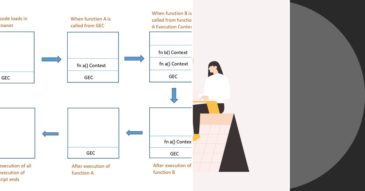 List: JS | Curated by Ripion Chakma | Medium