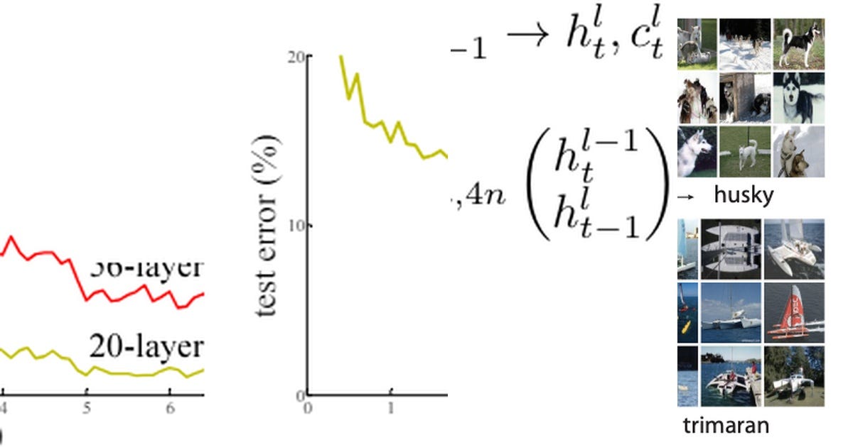 List: Yapay Zeka Makale İncelemeleri | Curated by Cahit Barkin Ozer ...