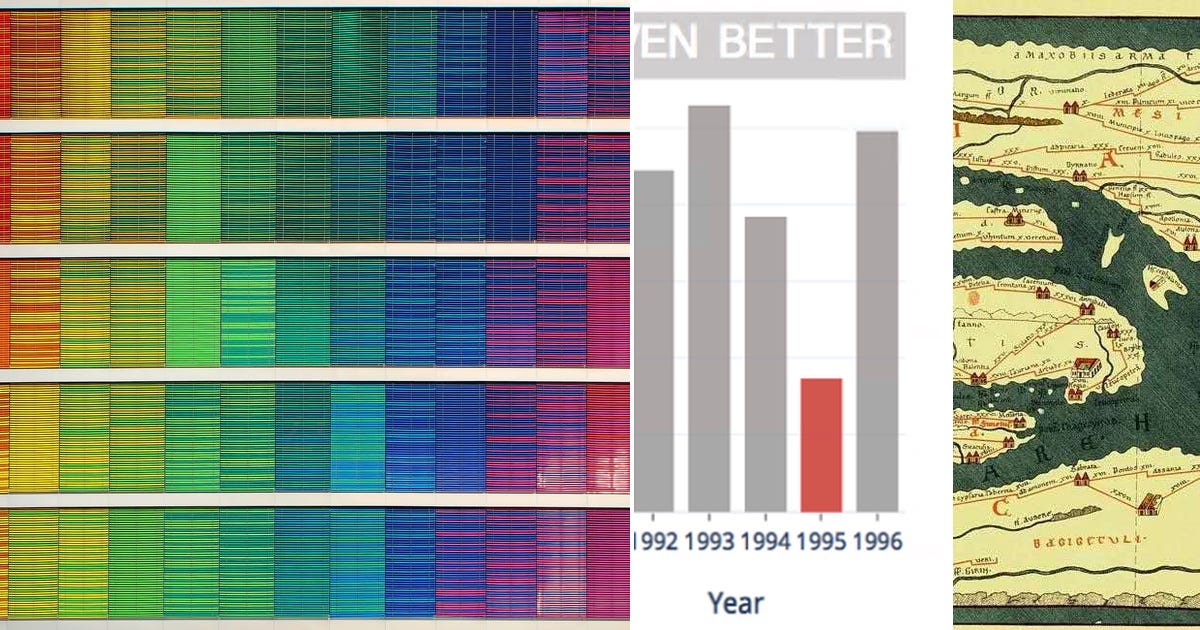 List: Data visualization | Curated by Cathay CDC | Medium