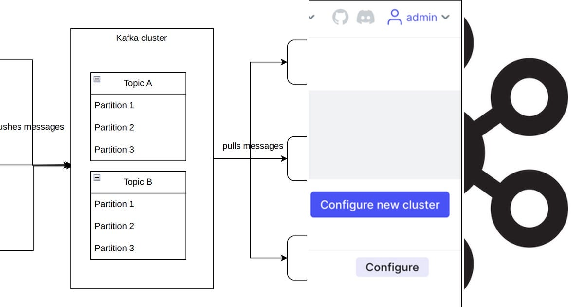 List: Azim | Curated by Azimoddin Shaikh | Medium