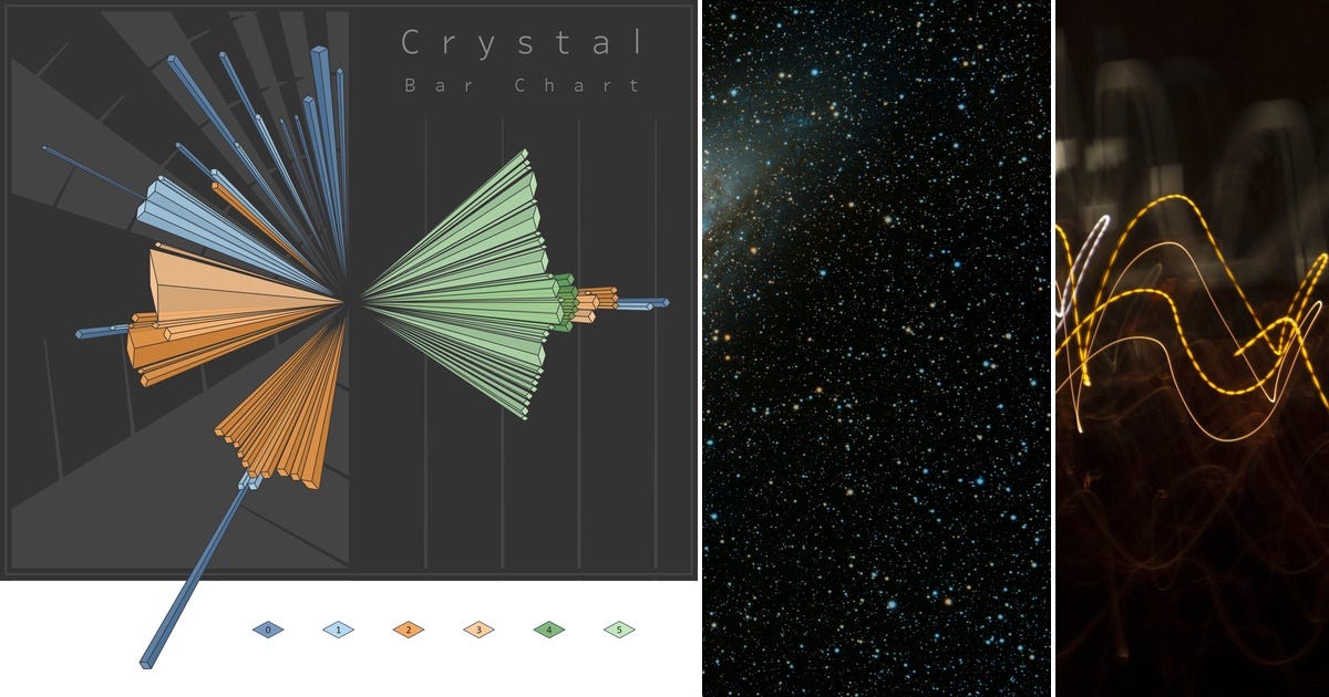 List: Clustering | Curated by Sudin Bhattacharya | Medium