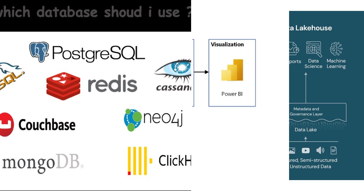 List: Data | Curated by Sudhakar SS | Medium