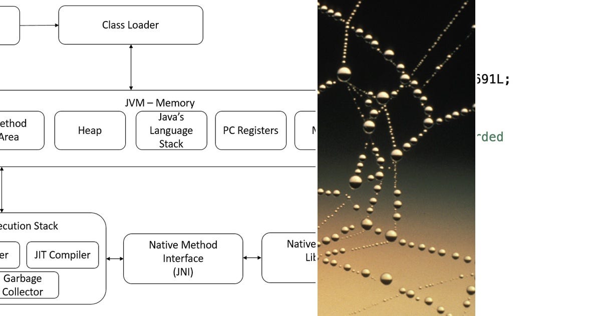 List: Java | Curated by Pranabesh Das | Medium