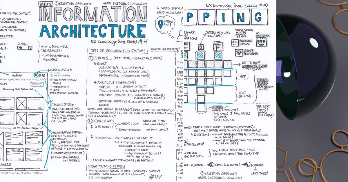 List: UX | Curated by Pham Hoang Ha | Medium