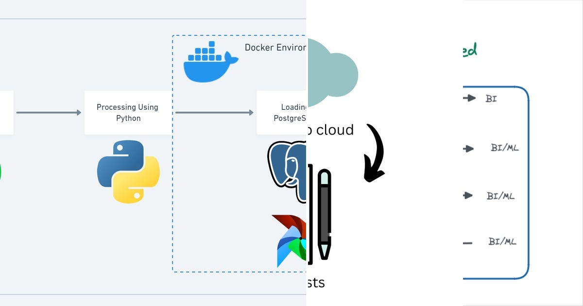 List: Data models - ETL etc | Curated by Ed Bruintjes | Medium