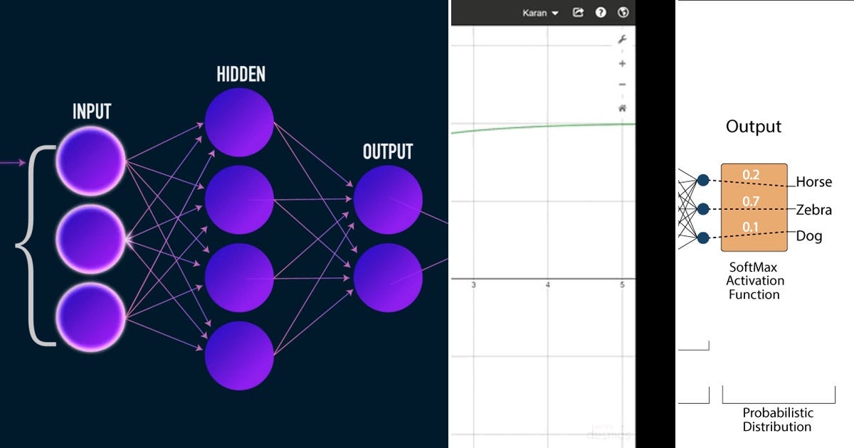 List: Neural Network | Curated by Arty | Medium