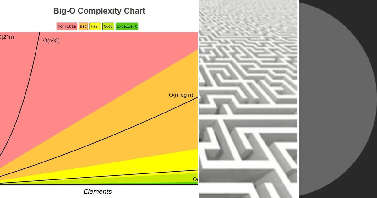 List Data Structures And Algorithms Curated By Gary Kong Medium 7054