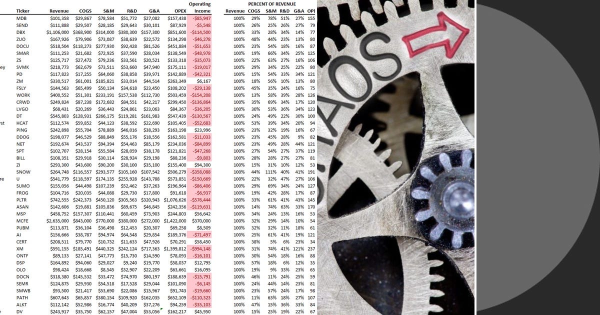 List: Startups | Curated by Joseph Robison | Medium