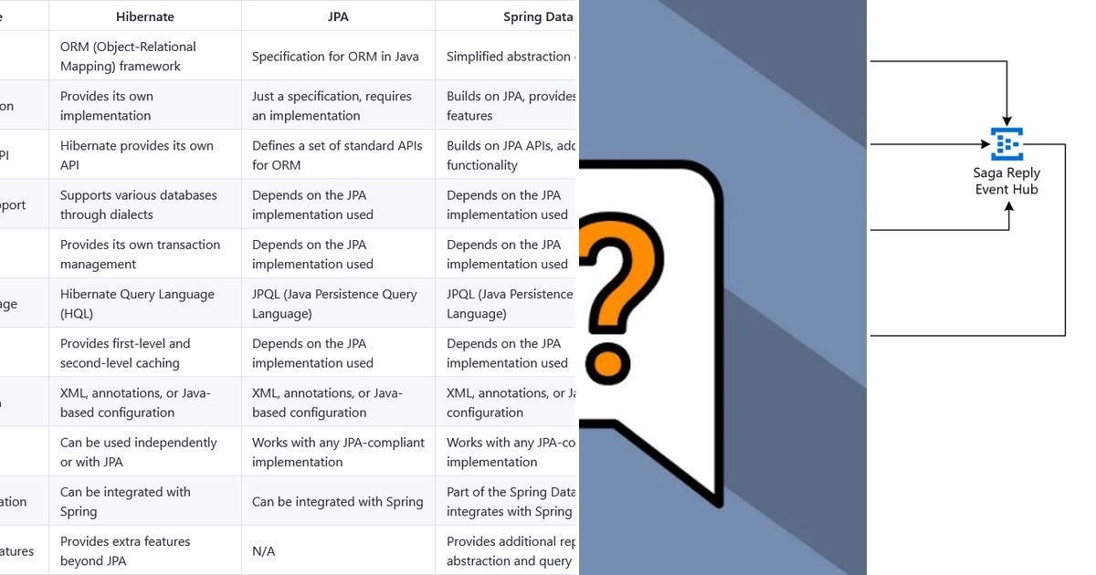 List: Prepare Interview | Curated by Alex Nguyen | Medium