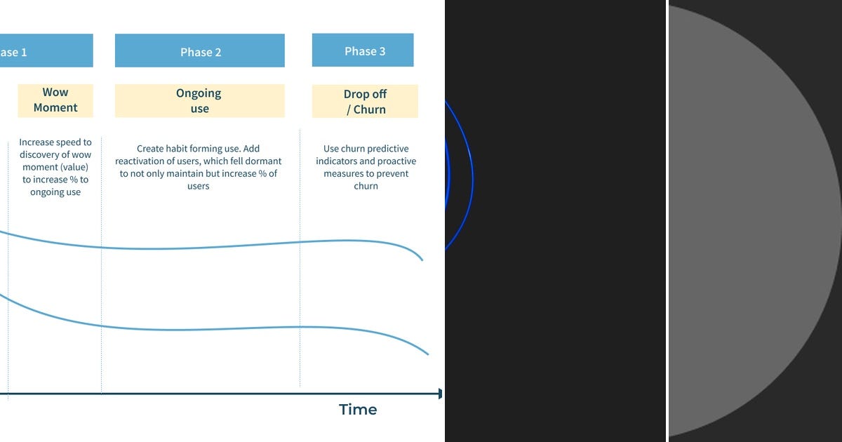 List Growth Loop Curated By Ankur Chaudhary Medium