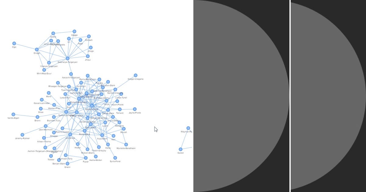 List: Visualizations in Python | Curated by Nicolás Muñoz | Medium