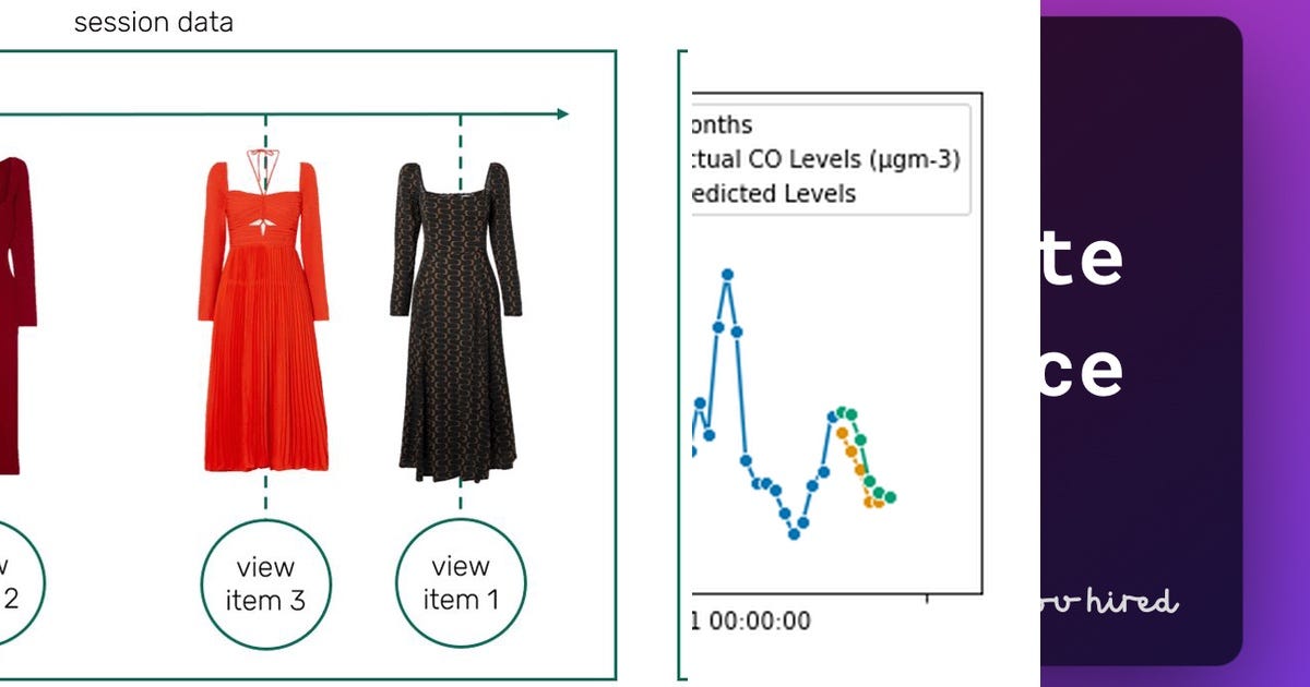 List: Data science | Curated by santosh g joshi | Medium