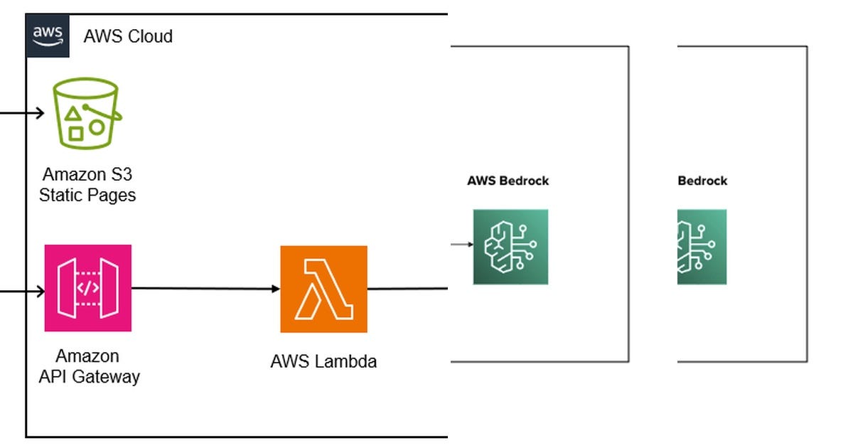 List: Bedrock | Curated by Nathan Brantley | Medium