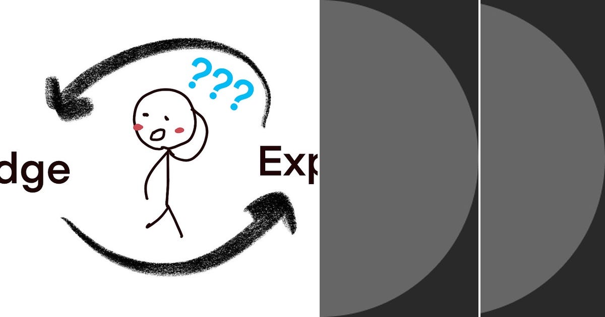 List: 心靈成長 | Curated by Sophia Lee | Medium