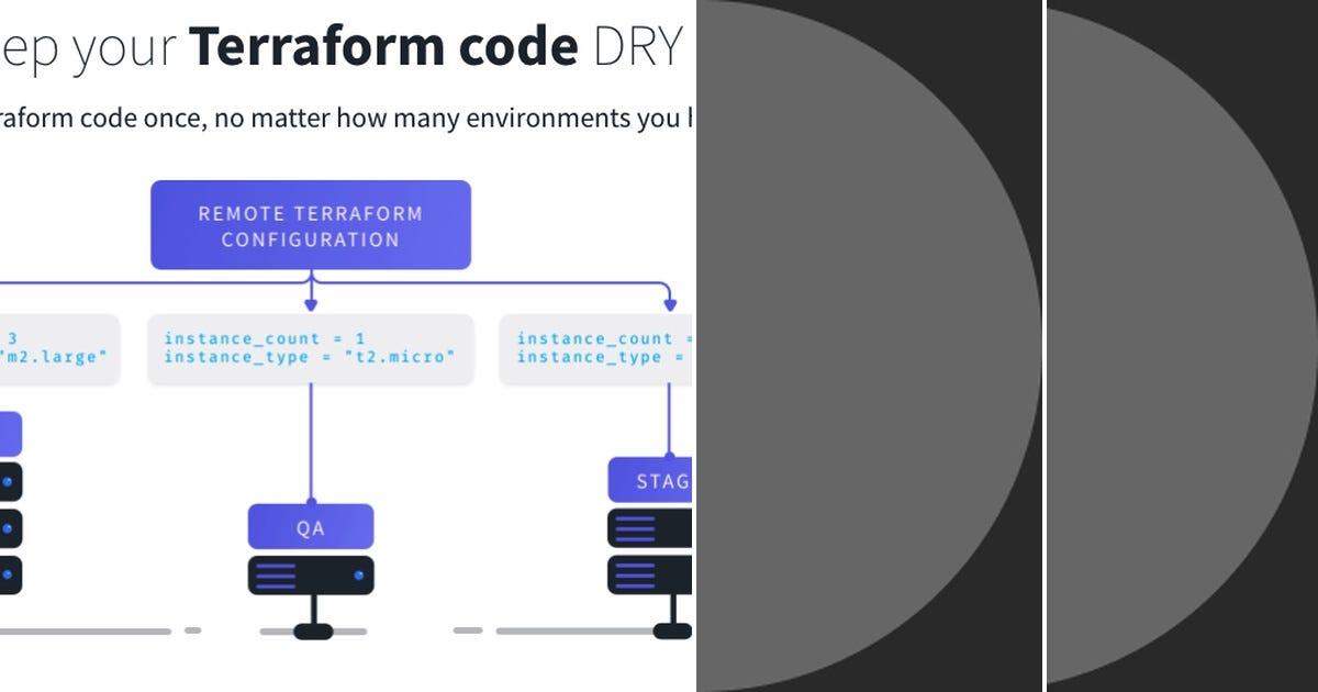List: Terraform | Curated by Shinhye | Medium