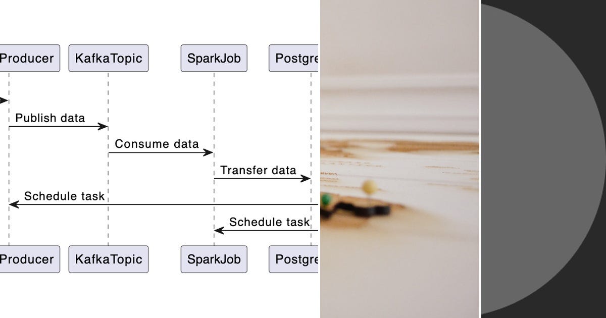 List: Data engineering | Curated by Nivritha Sandeep | Medium