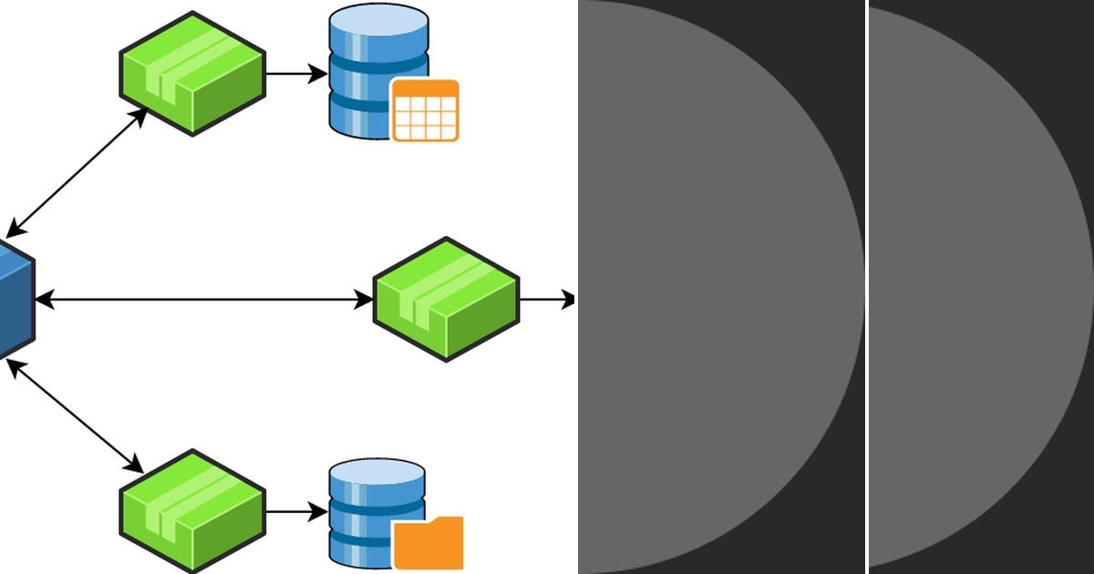List: System design | Curated by Deepak Jois | Medium
