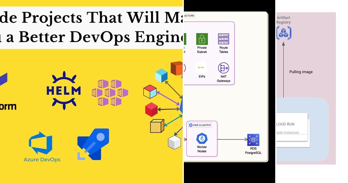 List: CICD | Curated by Subbaraju Penmetsa | Medium