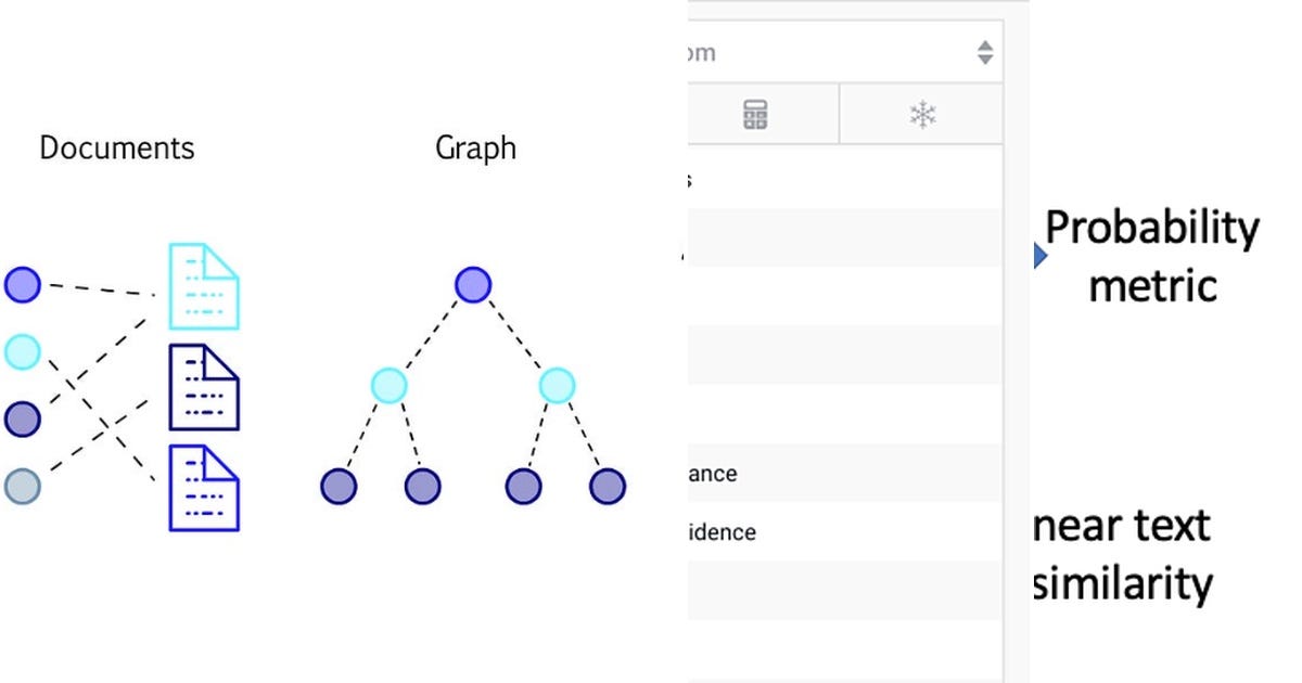 List: Entity Matching -EM | Curated by william vespi | Medium