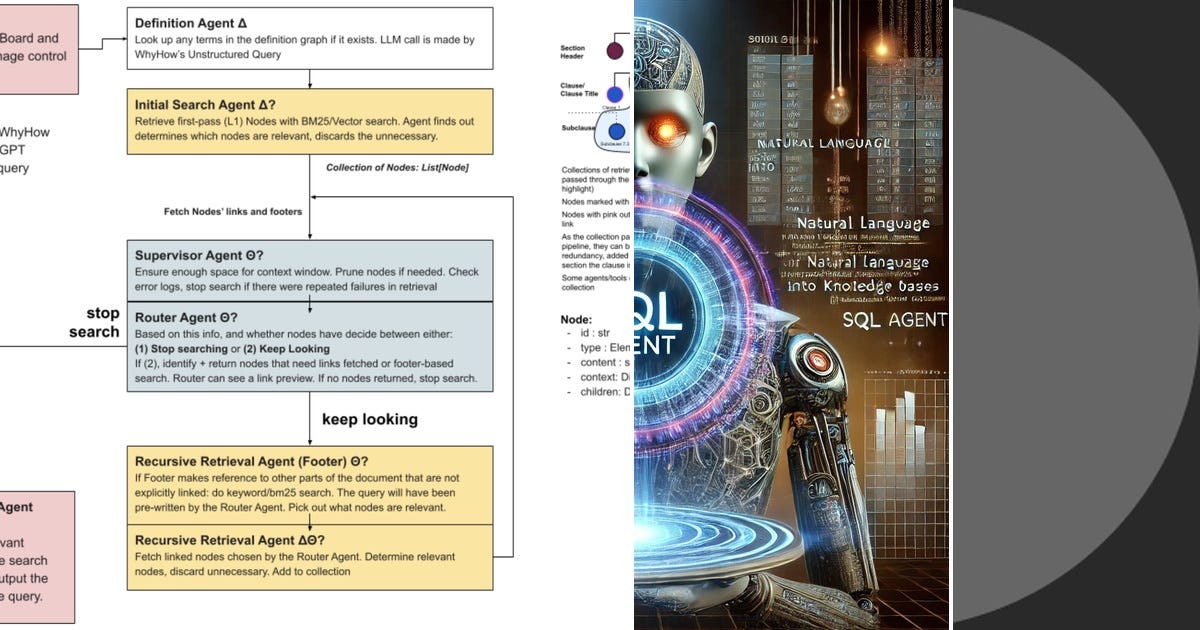 List: Fy25 | Curated by Nishant Srivastava | Medium