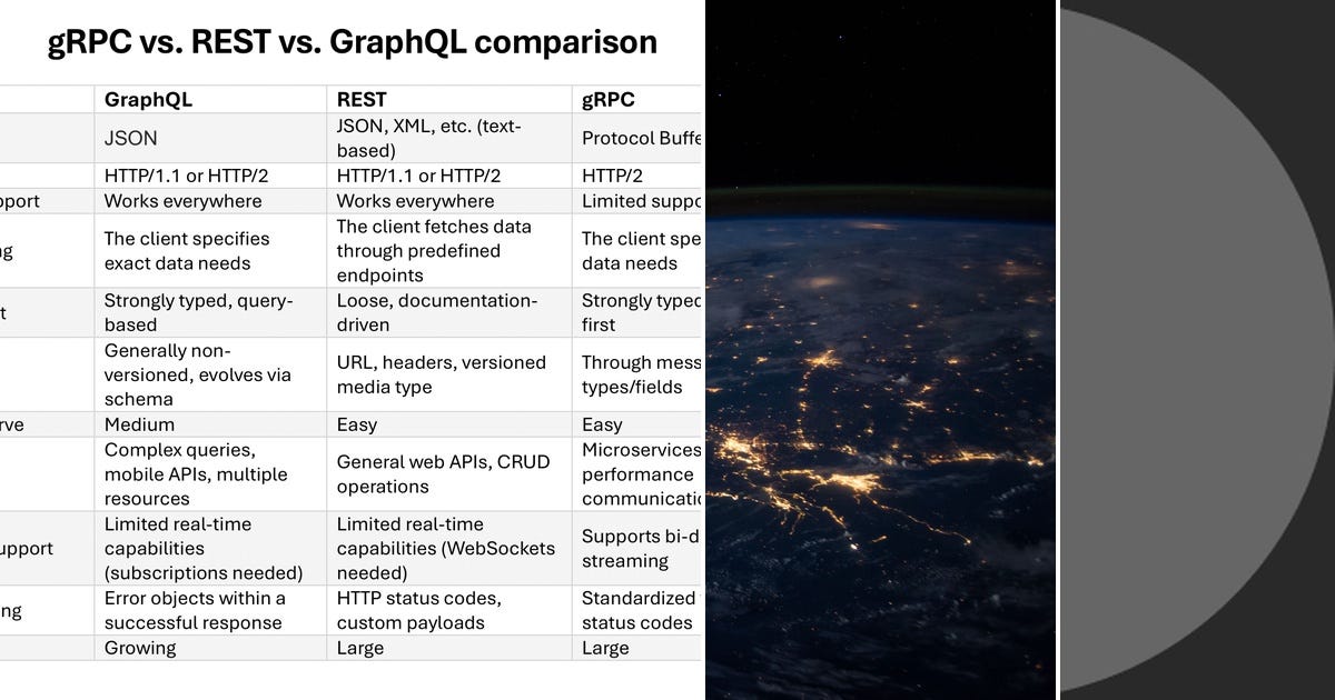 List: Protocols | Curated by Ghaliahalhassani | Medium