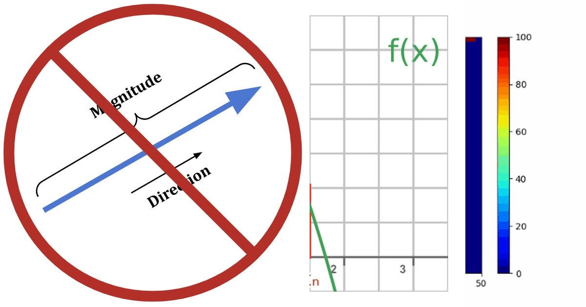 List: Numeric methods | Curated by Gavsilva | Medium