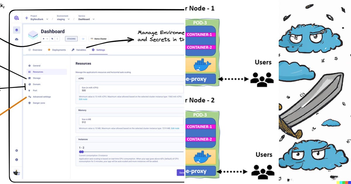 List: Kubernetes | Curated by Michael Hentges | Medium