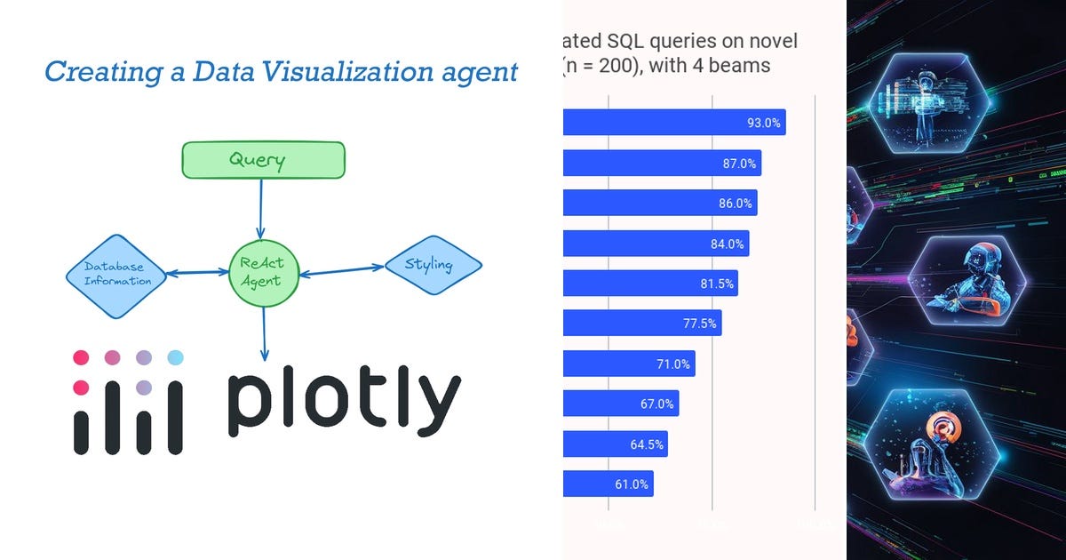 List: LLM & Bot | Curated by Lê Ngọc Thạch | Medium