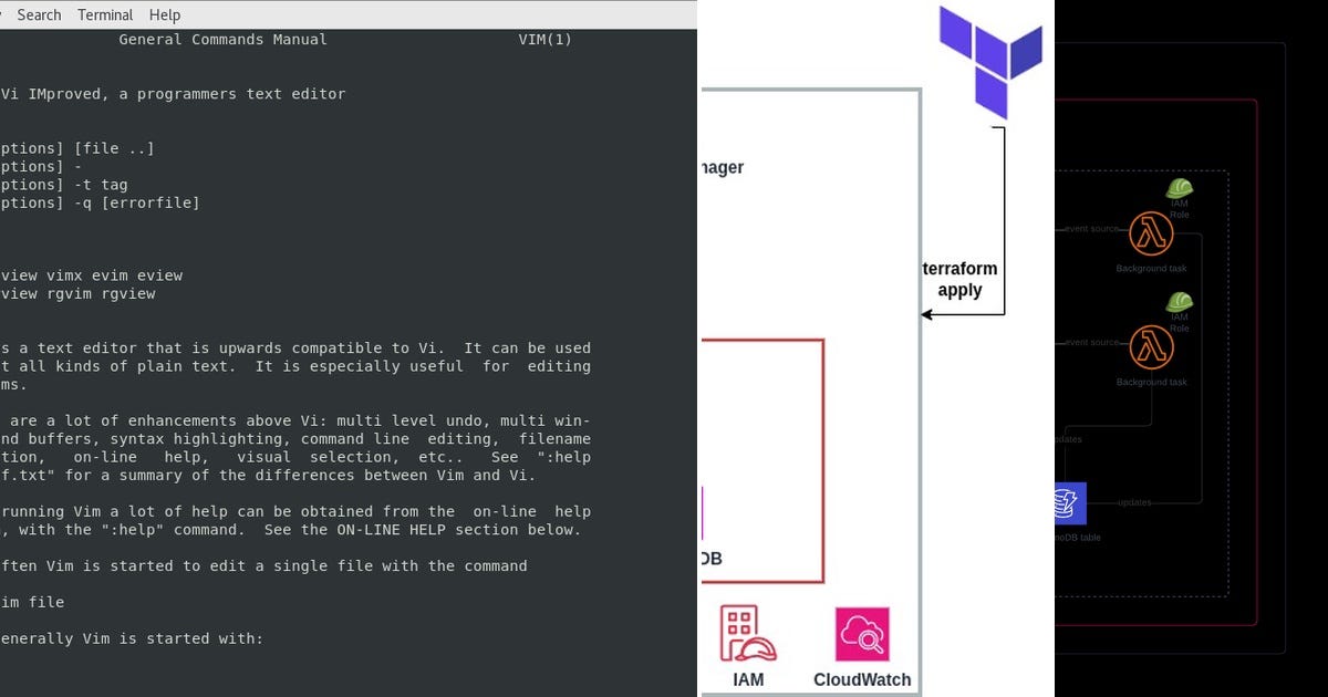 List: Devops | Curated by Gafar Afolabi | Medium