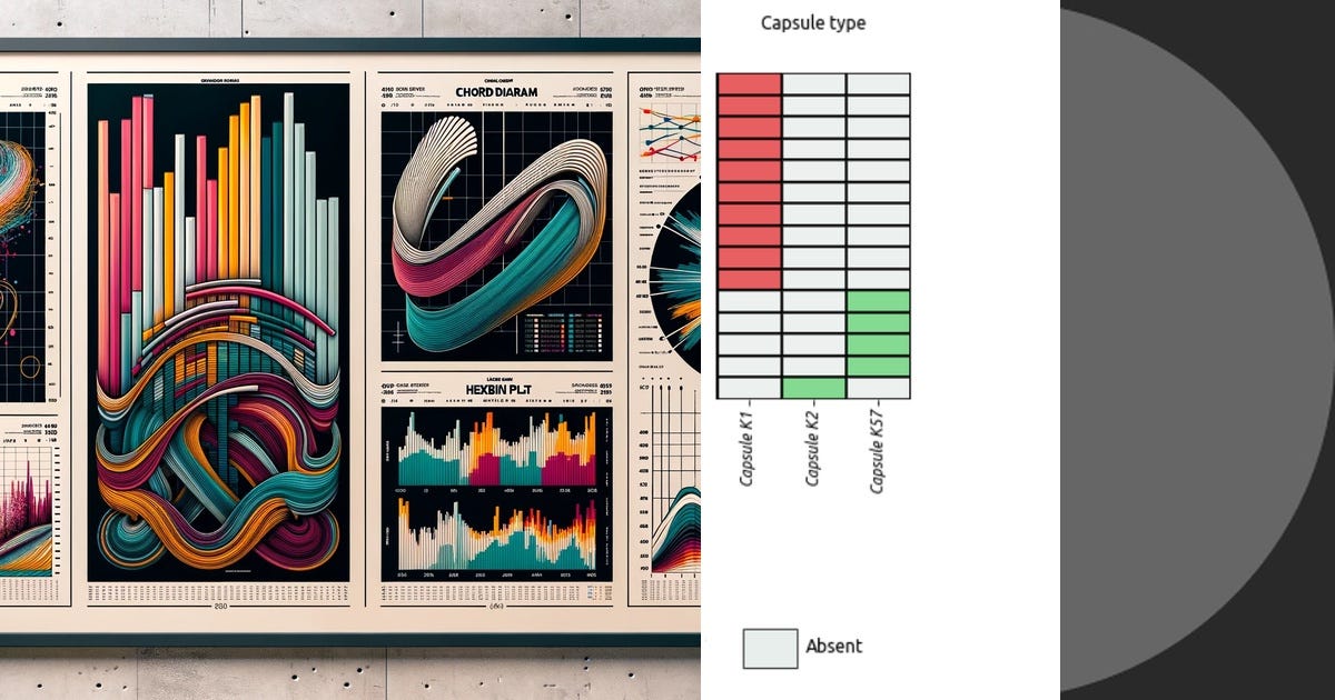 List: Visualization | Curated by Kiril Morozov | Medium