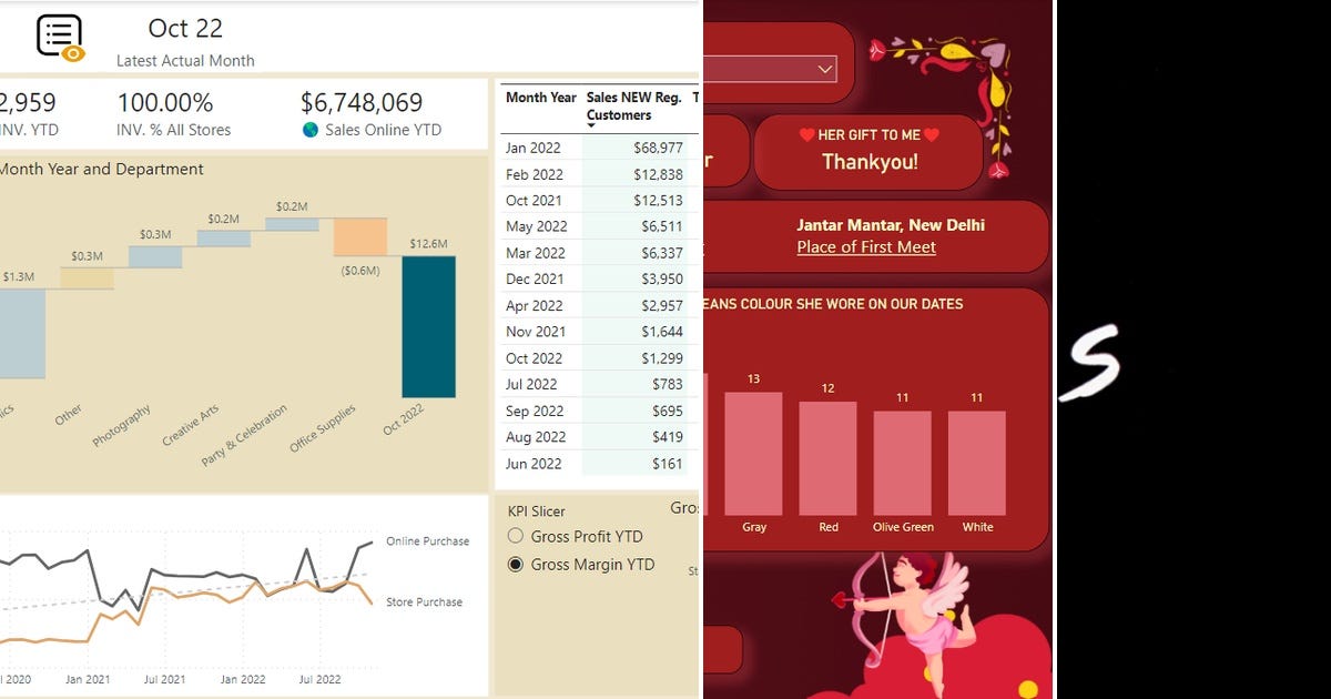 List Power Bi Projects Curated By Rishab Dang Medium 2709